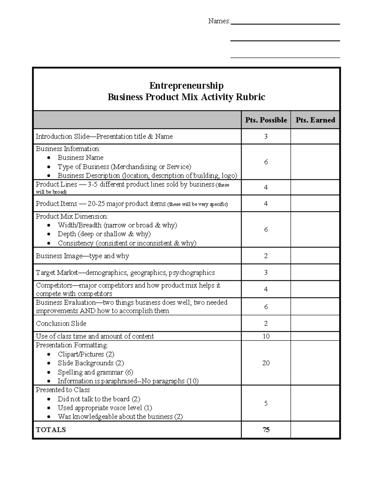 Business Product Mix Activity - Names: Entrepreneurship Business ...