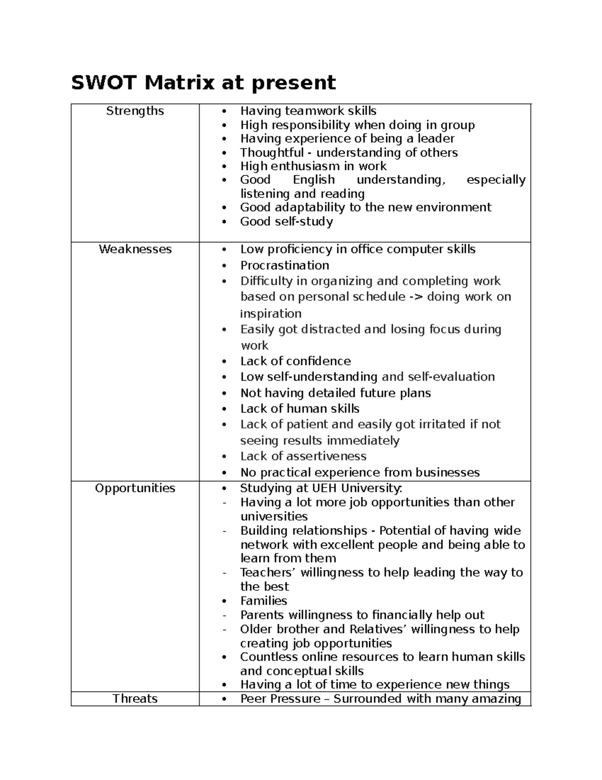 SWOT Matrix - If not trying your best -> easy to get left behind In a ...
