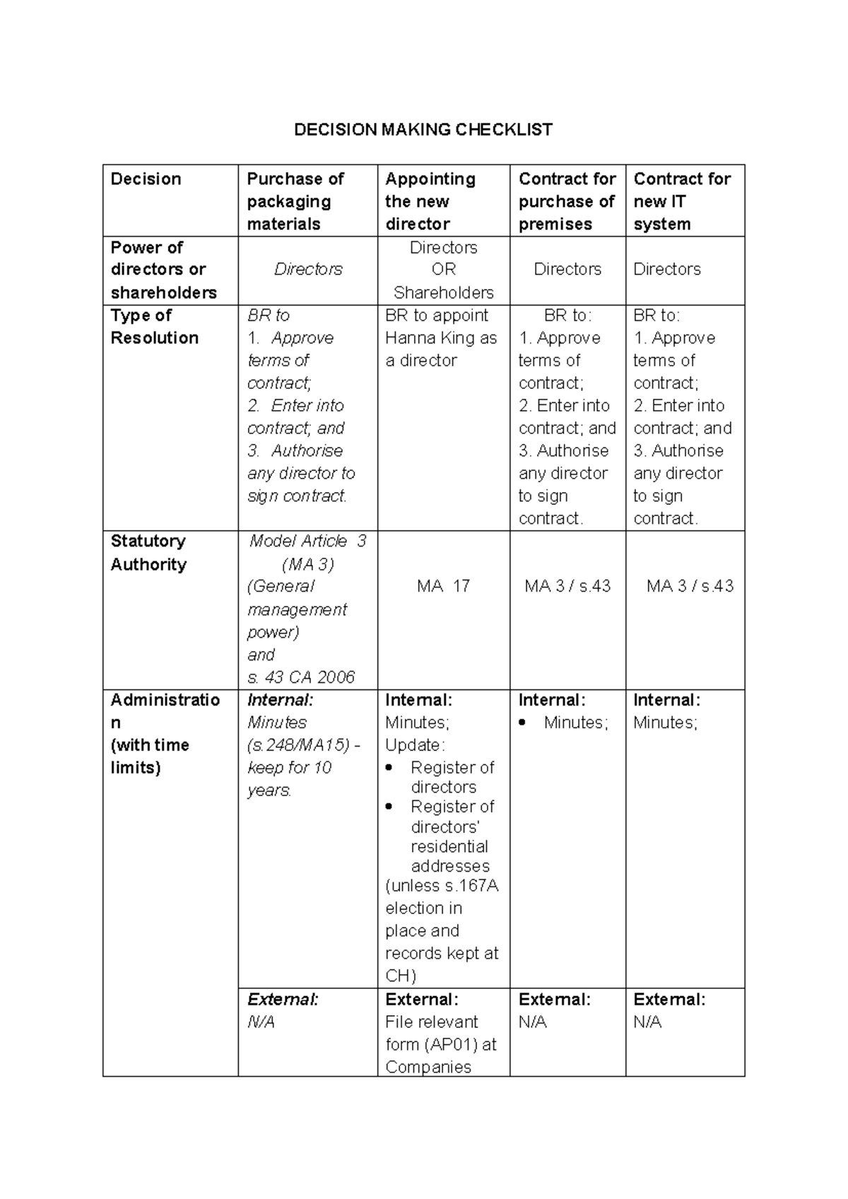 2223 bus1 u05a ce02 prepare task 03 completed grid - DECISION MAKING ...