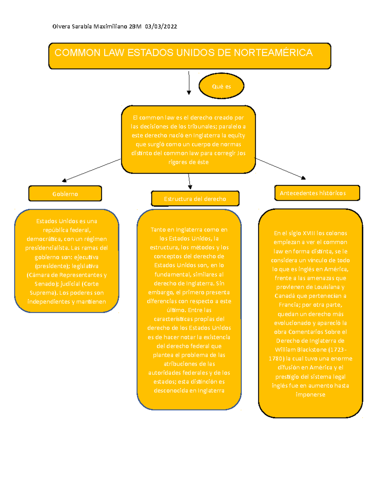 Common LAW Estados Unidos DE Norteamérica - COMMON LAW ESTADOS UNIDOS ...
