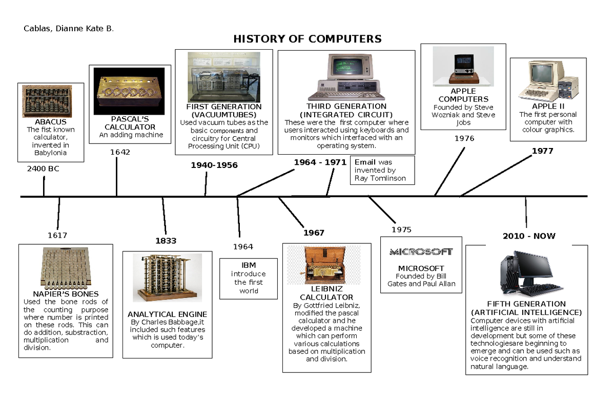 History OF Computers - Cablas, Dianne Kate B. HISTORY OF COMPUTERS ...