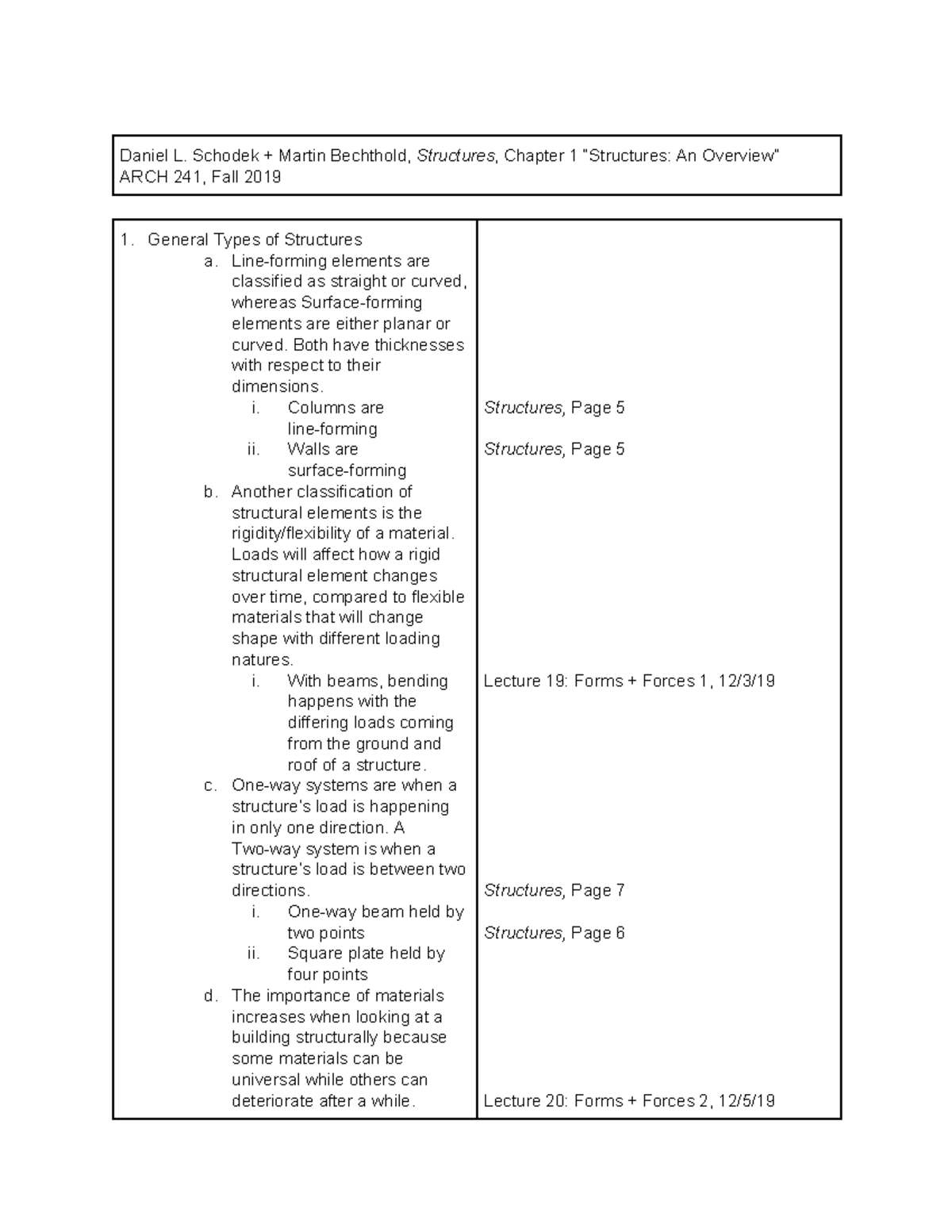 Tech notes 9 - Reading summary for Carmen Trudell - Daniel L. Schodek ...