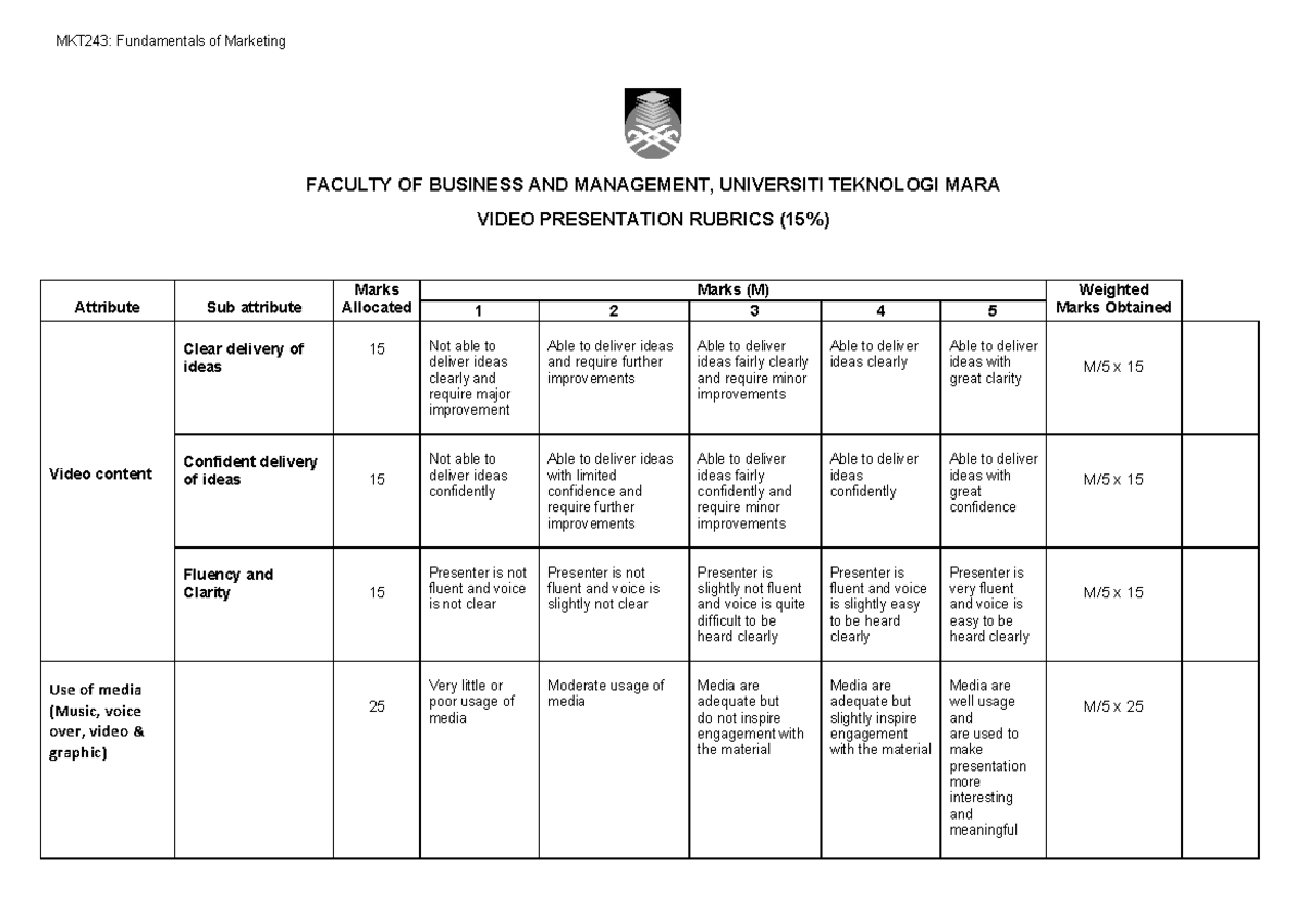 Rubrics Video Presentation - MKT243: Fundamentals of Marketing FACULTY ...