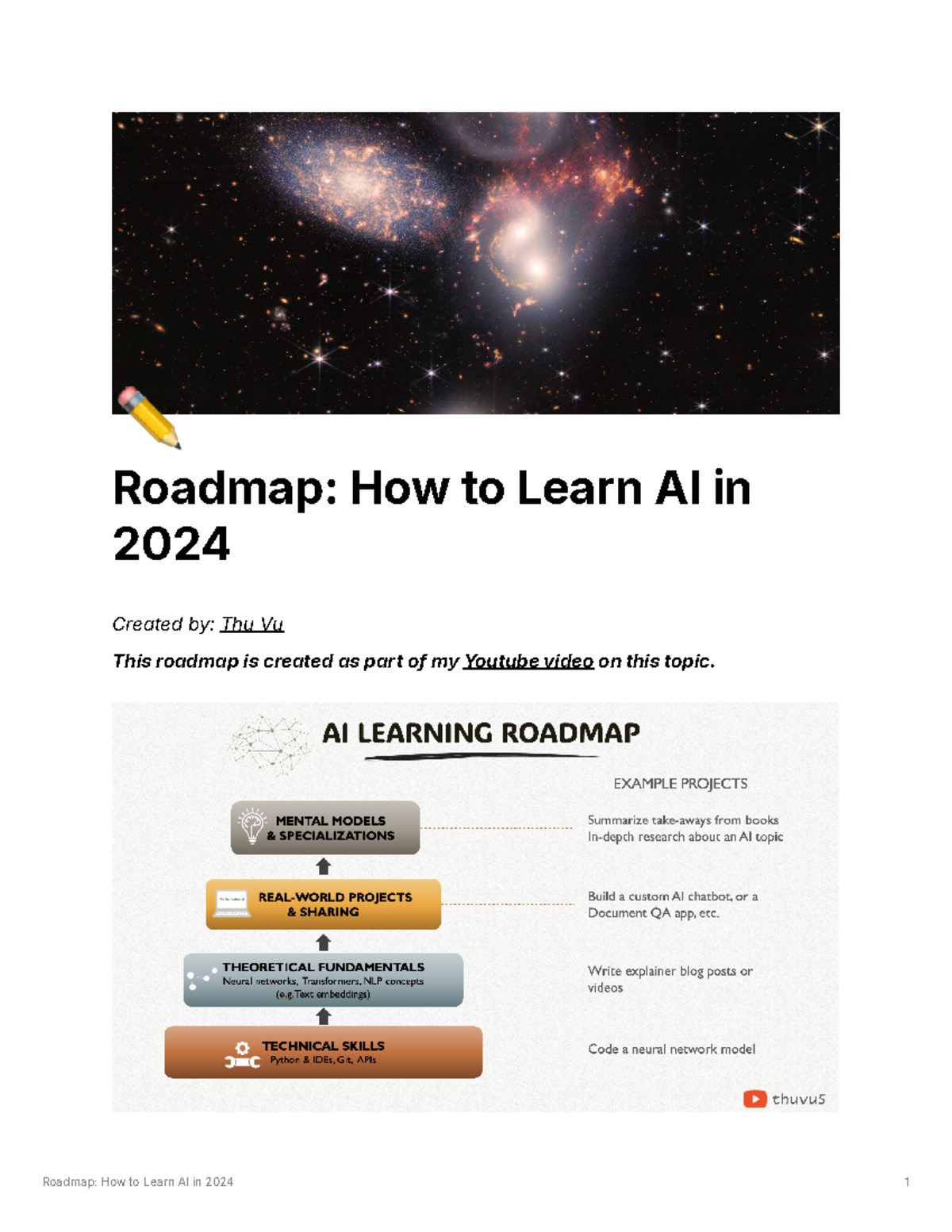 Roadmap How to Learn AI in 2024 - Roadmap: How to Learn AI in 2024 ...