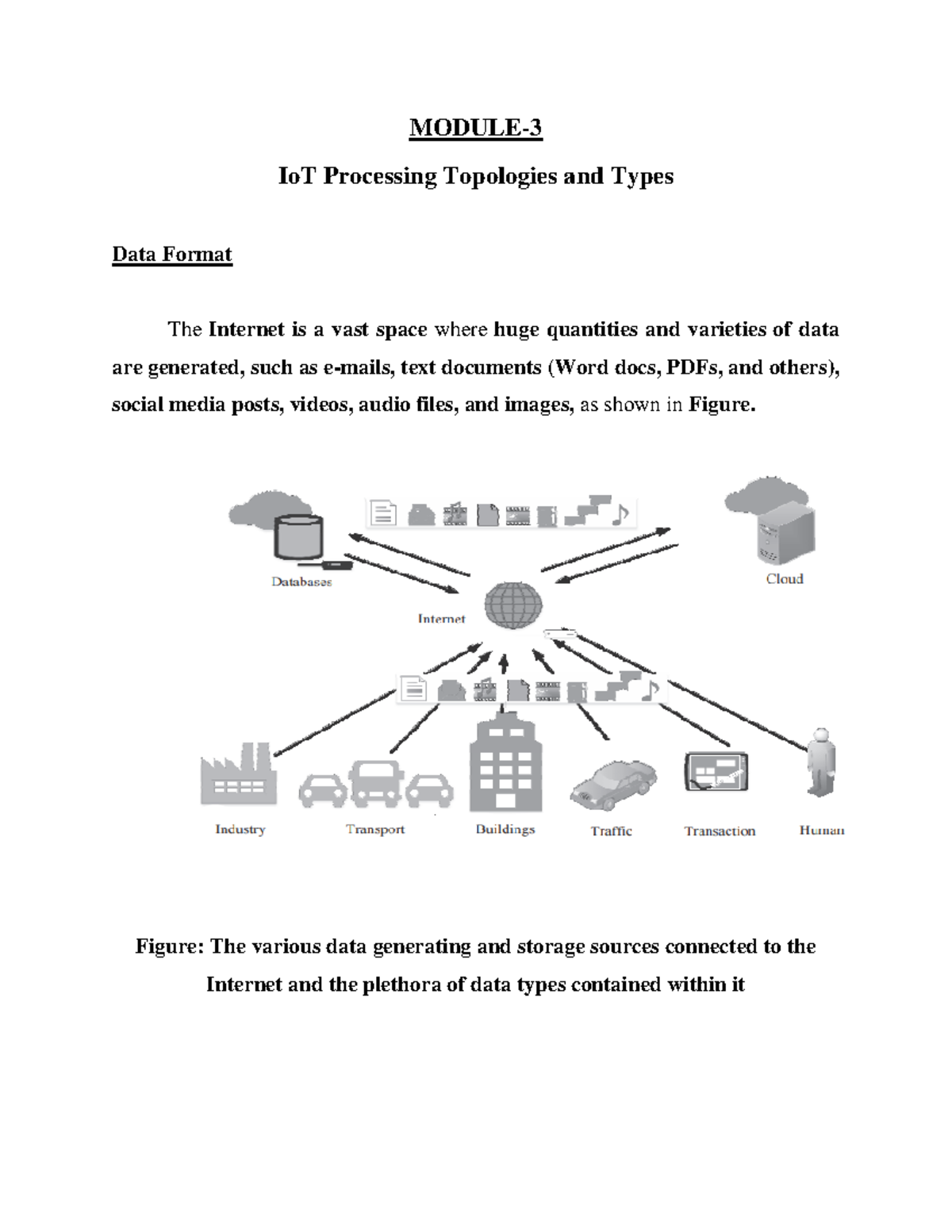 Module 3 - ... - MODULE- IoT Processing Topologies and Types Data ...