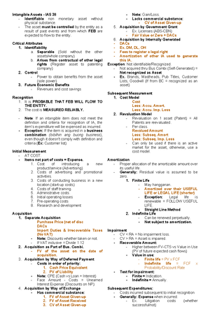 Intacc 2 Transes - summary notes - INTERMEDIATE ACCOUNTING 2 LECTURE ...