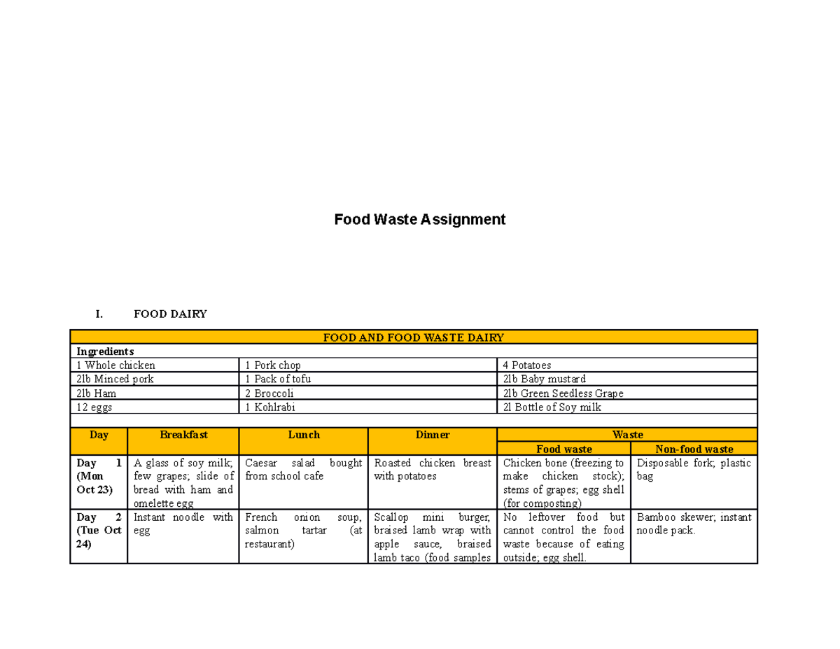 Food Waste Assignment - FOOD DAIRY FOOD AND FOOD WASTE DAIRY ...