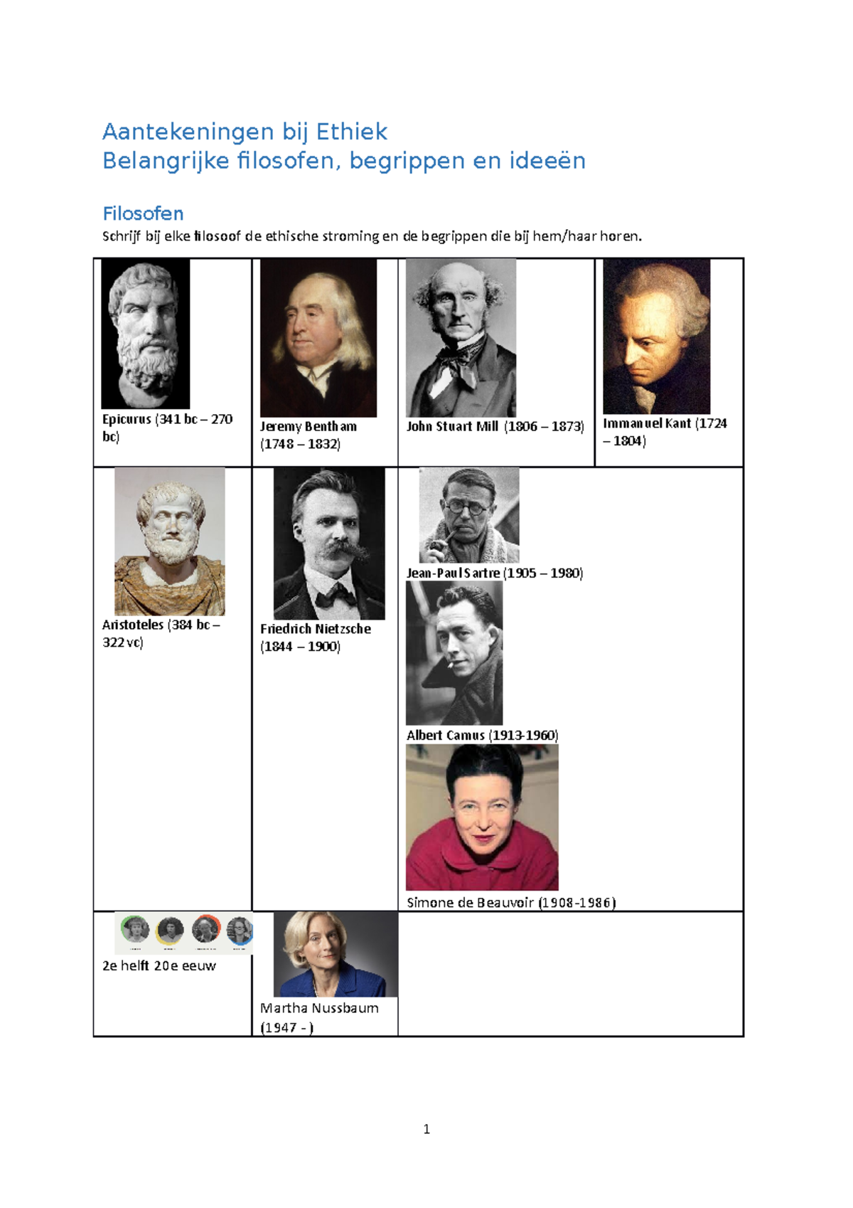 Begrippen ethiek samenvatten 2022-23 V5 - Aantekeningen bij Ethiek ...