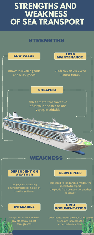 Model TPT - Principle Of Transportation - Studocu