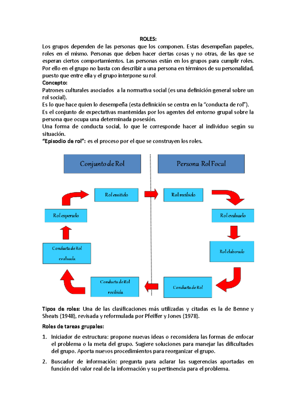 Roles de grupos - ROLES: Los grupos dependen de las personas que los ...