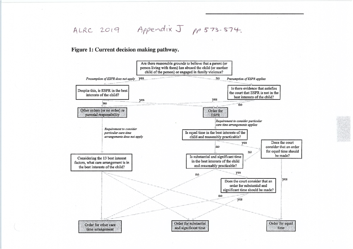 ALRC Appendix J - Exam Notes - LAW354 - Studocu