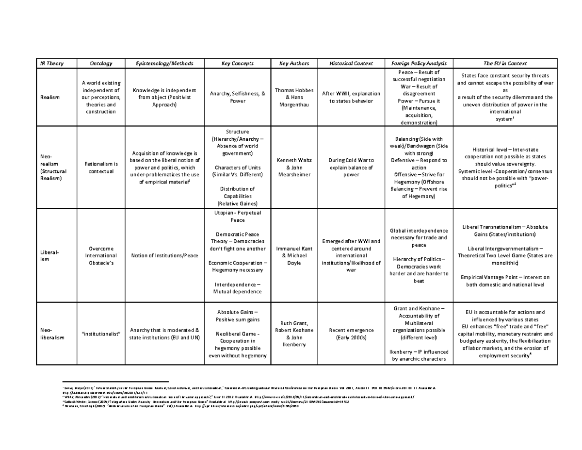 IR Theory Table - Warning: TT: undefined function: 22 Warning: TT ...