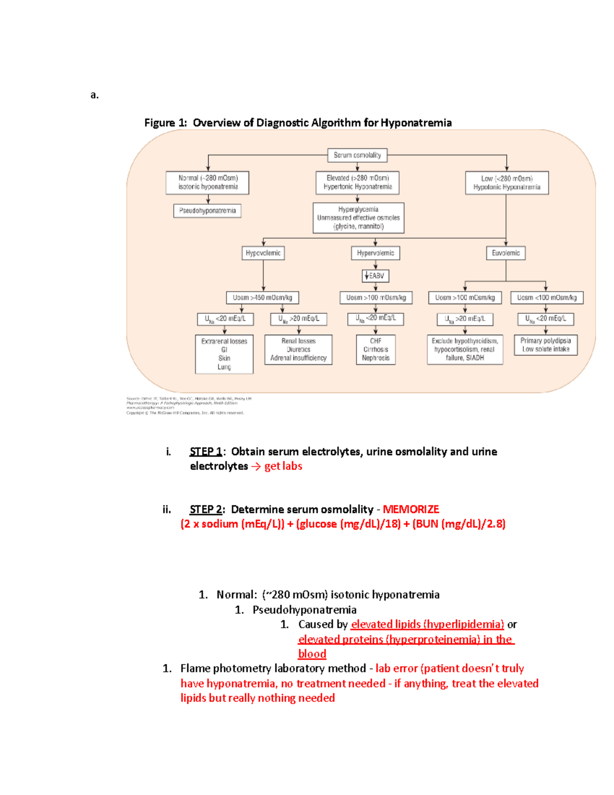 Renal Exam 1 Part 42 - a. Figure 1: Overview of Diagnostic Algorithm ...