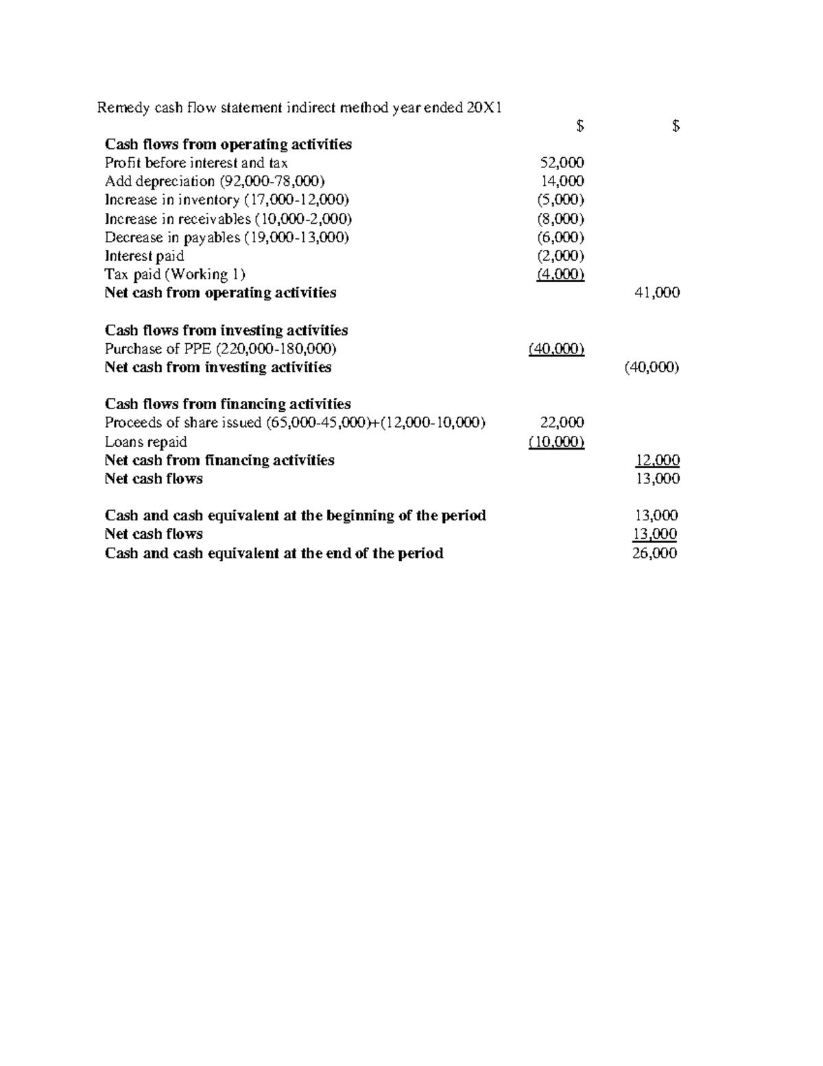 Practice exercise after chapter 6 (Band 8) (Solution) - Remedy cash ...