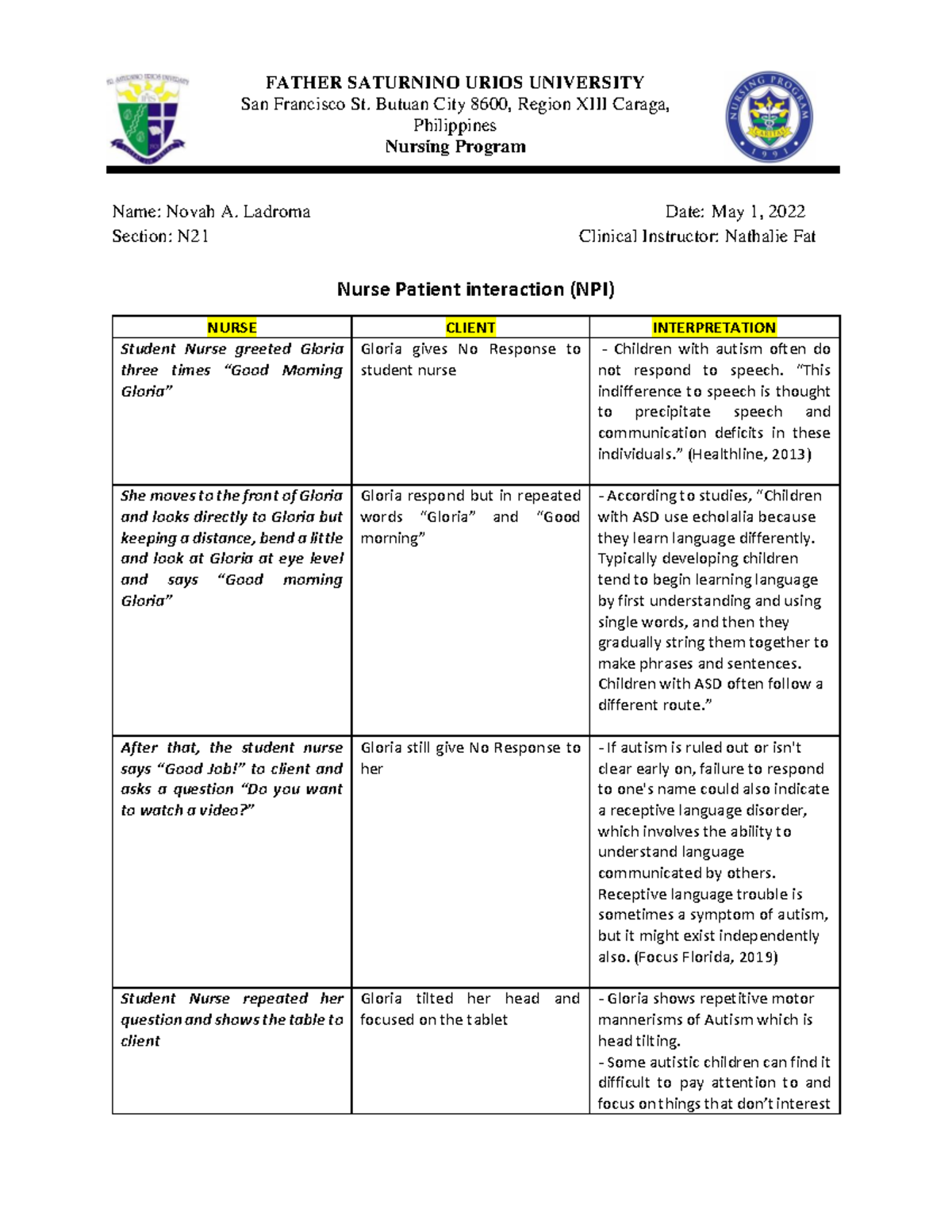 SPED NPI - SPED CLINICAL ROTATION - FATHER SATURNINO URIOS UNIVERSITY ...