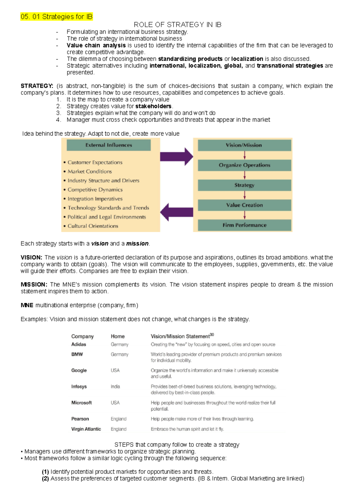 Resumen 2do Parcial international business - 05. 01 Strategies for IB ...