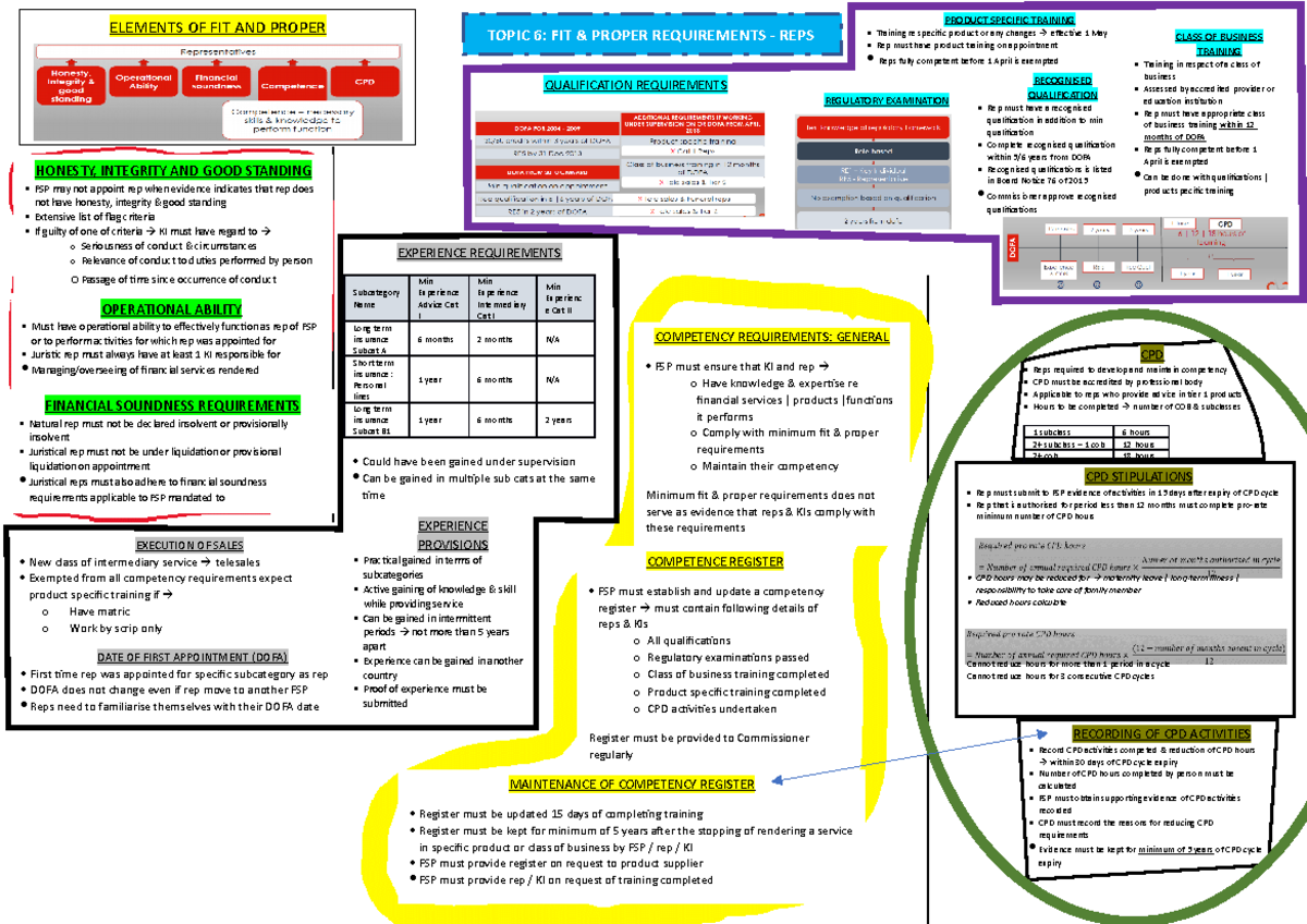Topic 6 -FIT AND Proper Requirements FOR REPS - HONESTY, INTEGRITY AND ...