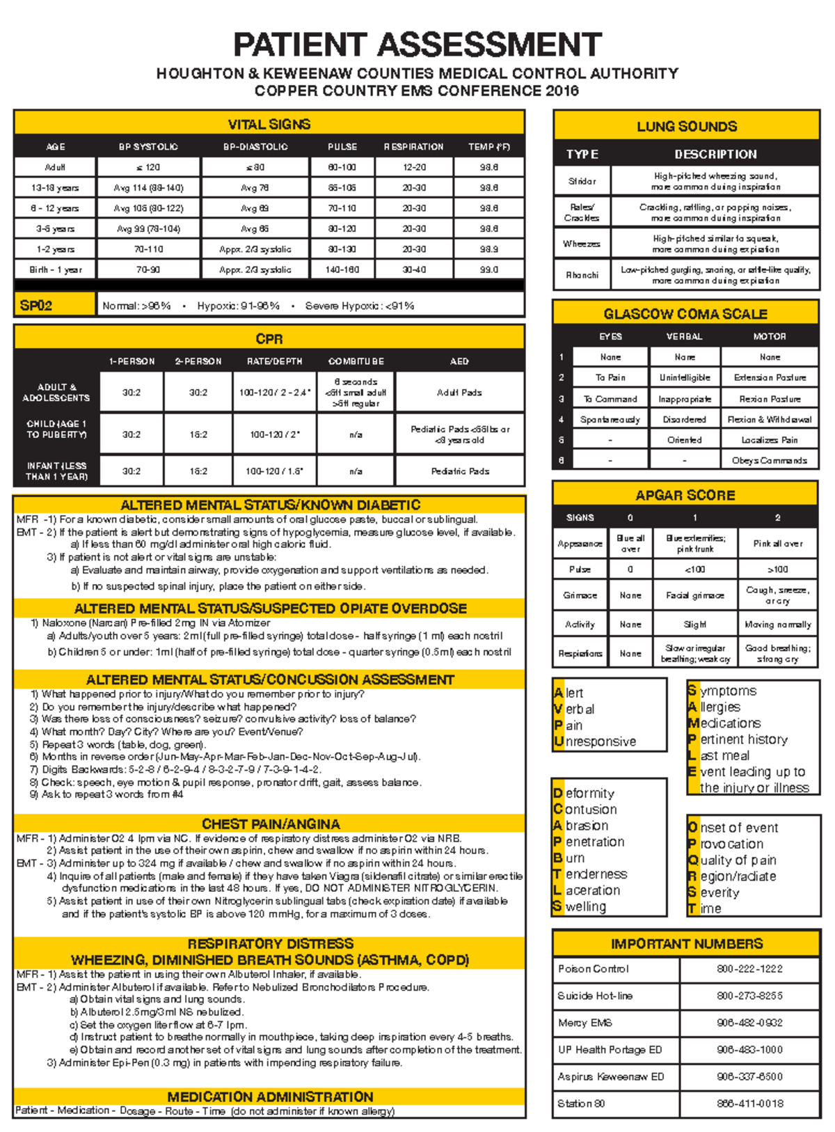 Patient-assessment - patient assessment map - GLASCOW COMA SCALE EYES ...