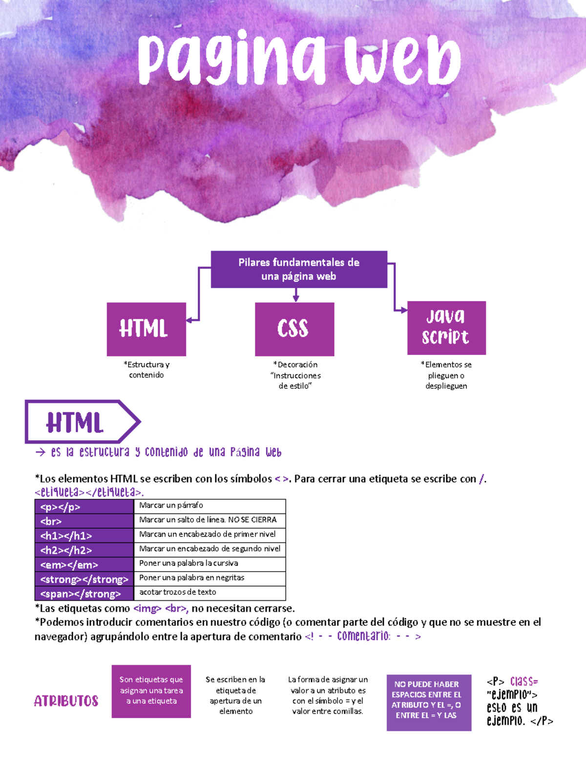 PAG WEB - asdasdasdd - à Es la estructura y contenido de una página web ...