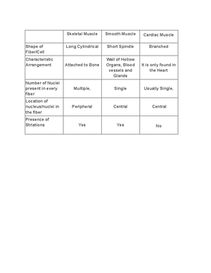 Nervous Tissue PT1 - NERVOUS TISSUE Body’s command center, originating ...
