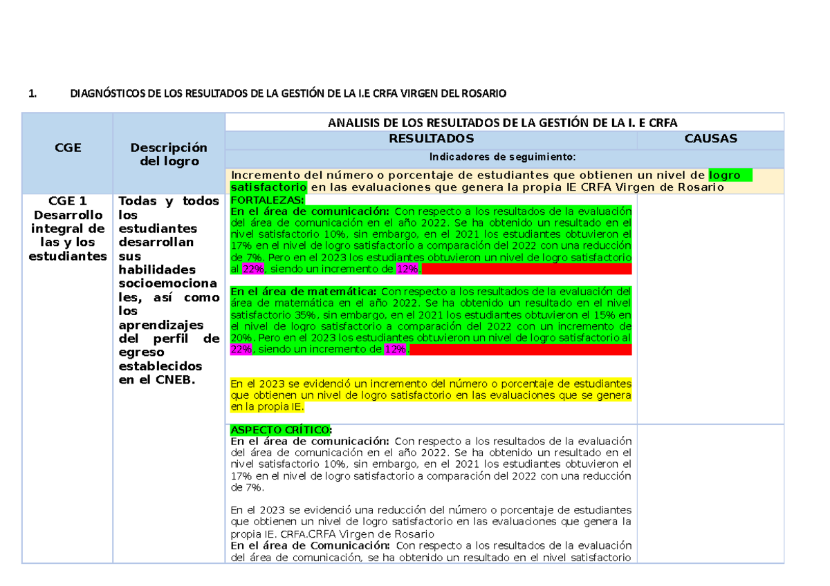 Diagnostico 2023 - Comparto archivo - 1. DIAGNÓSTICOS DE LOS RESULTADOS ...