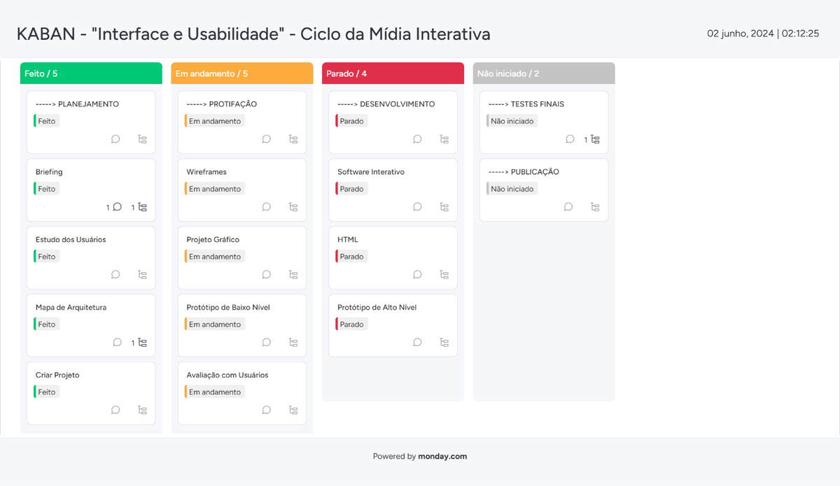 Kaban - Interface e Usabilidade - Ciclo da Mídia Interativa - KABAN e Ciclo da Mídia Interativa ...