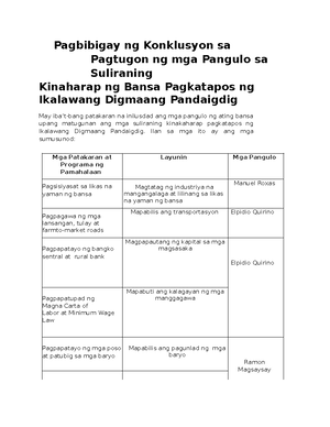 LYDO Functional Chart - lydo components - Republic of the Philippines ...