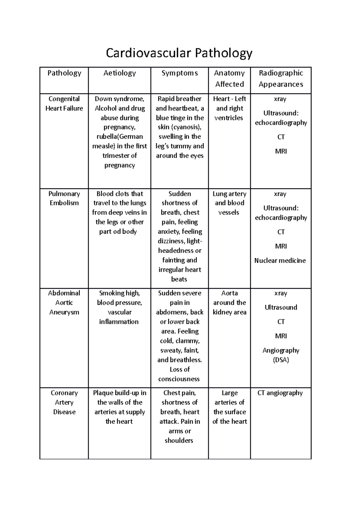 Cardiovascular Pathology - Cardiovascular Pathology Pathology Aetiology ...