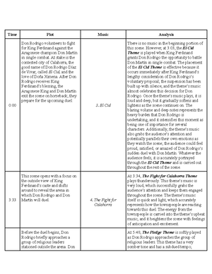 Essay Outline: The Little Mermaid (1989) - The Little Mermaid (1989 ...