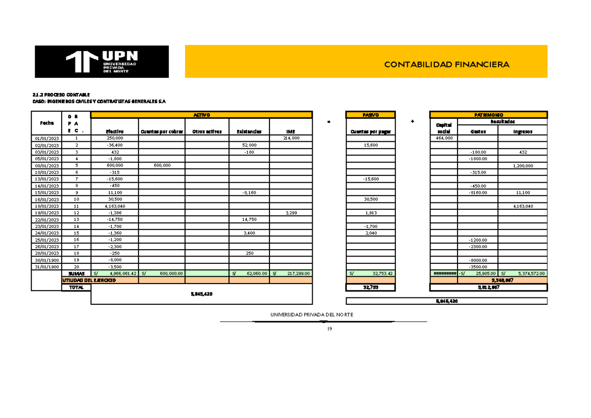 ECUA - hgkh - CONTABILIDAD FINANCIERA 2.1 PROCESO CONTABLE CASO ...