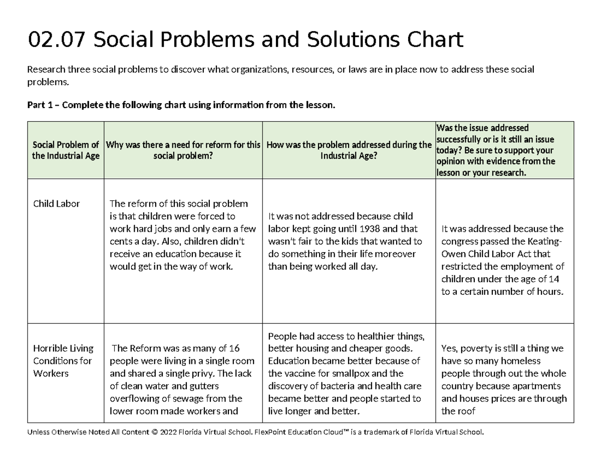 02 07 assignment pop01 - 02 Social Problems and Solutions Chart ...