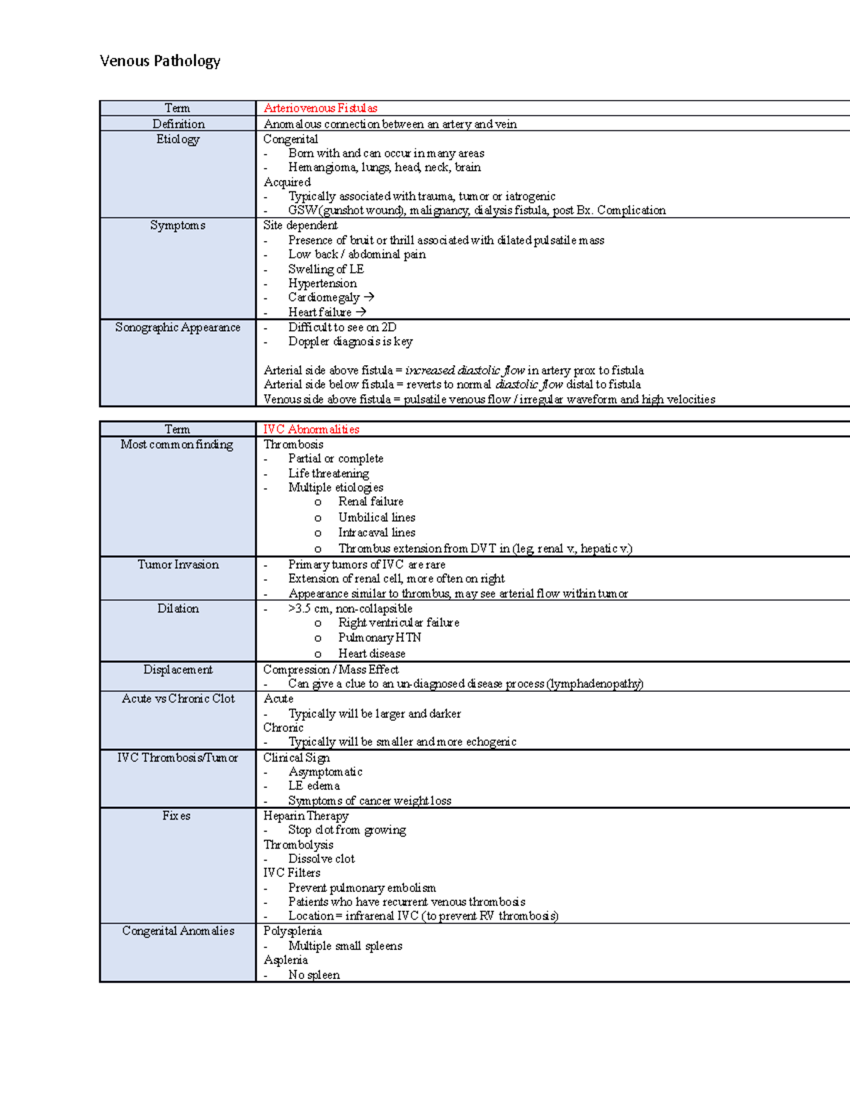Venous Pathology - Notes are based on lecture slides given - Venous ...