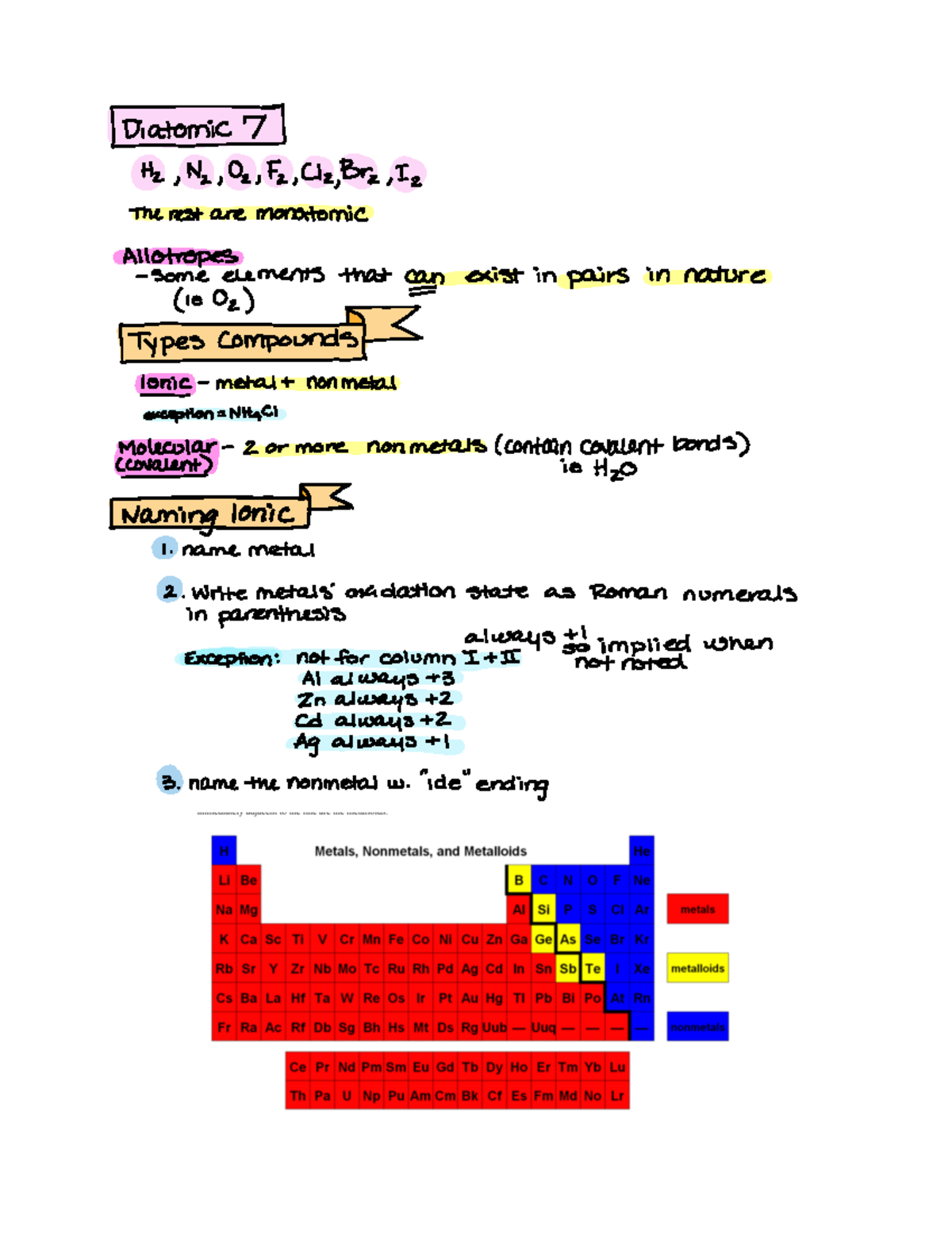 Chem notes p1 - Diatomic Hz Nz Oz Fz Uz Bk Iz The rest are monatomic ...