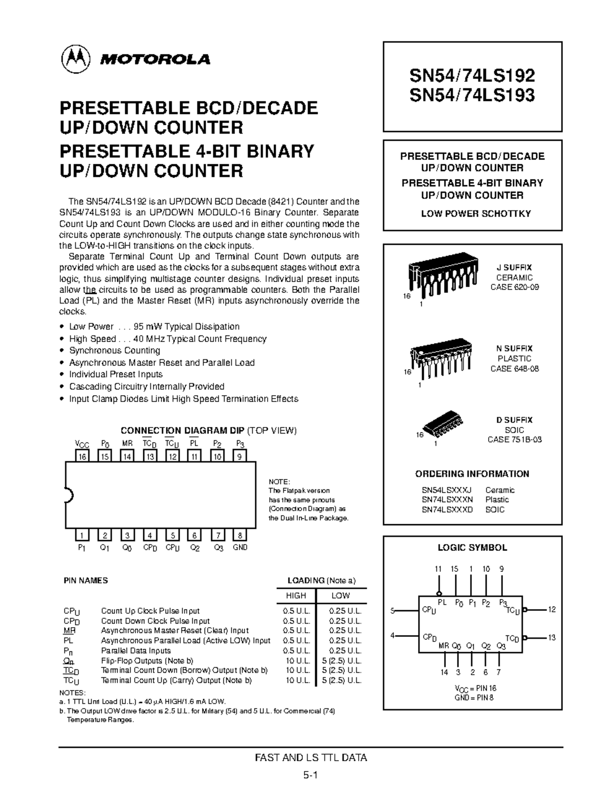 SN54-74LS192 - dasd - FAST AND LS TTL DATA PRESETTABLE BCD/DECADE UP ...