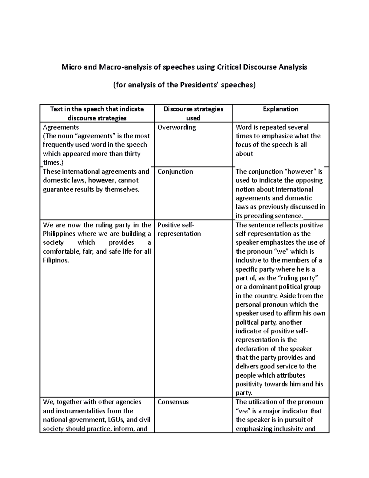 FOR- Discourse- Classes - Micro and Macro-analysis of speeches using Critical Discourse Analysis ...