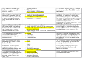 Hyperthyroidism Concept Map - NURS 2040 - CCRI - Studocu