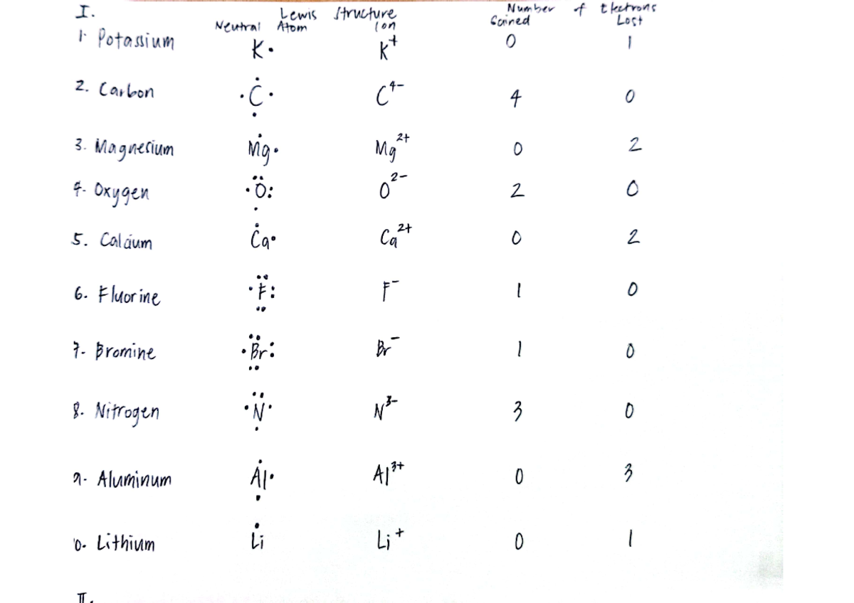 Lewis- Structure - N//A - Calculus-Based Physics 2 - Studocu