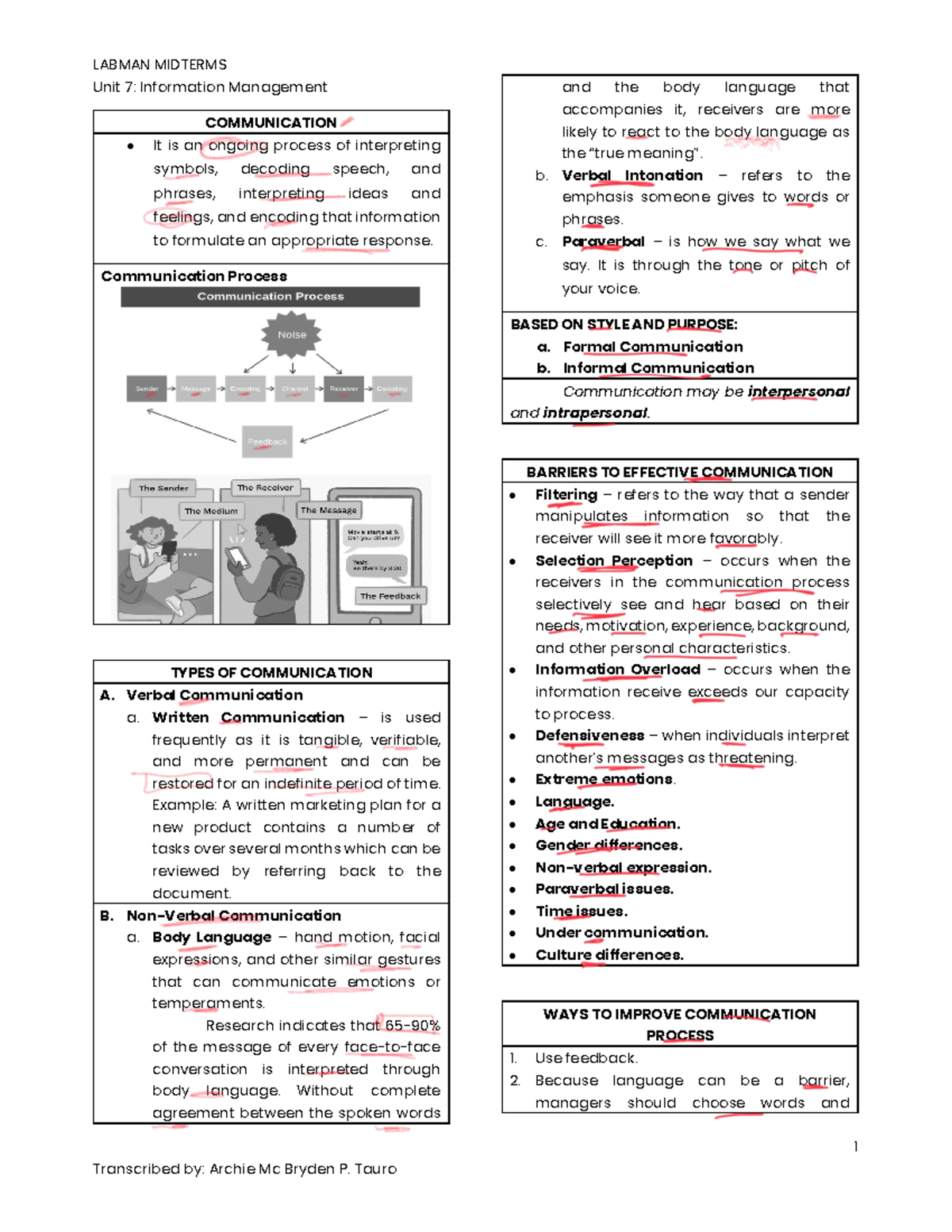 Labman Midterms unit 7 - lecture - 1 Unit 7: Information Management COMMUNICATION It is an ...