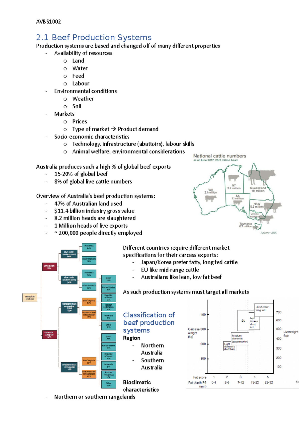 AVBS1002 - Lecture notes all - 2 Beef Production Systems Production ...