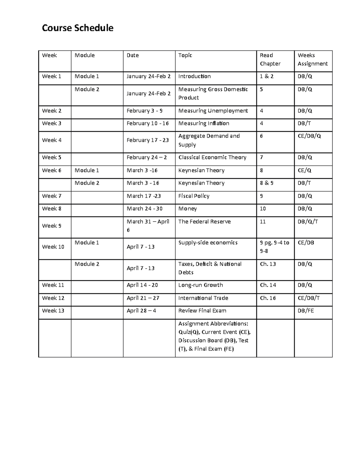 Spring 2023 Due Dates - Course Schedule Week Module Date Topic Read ...