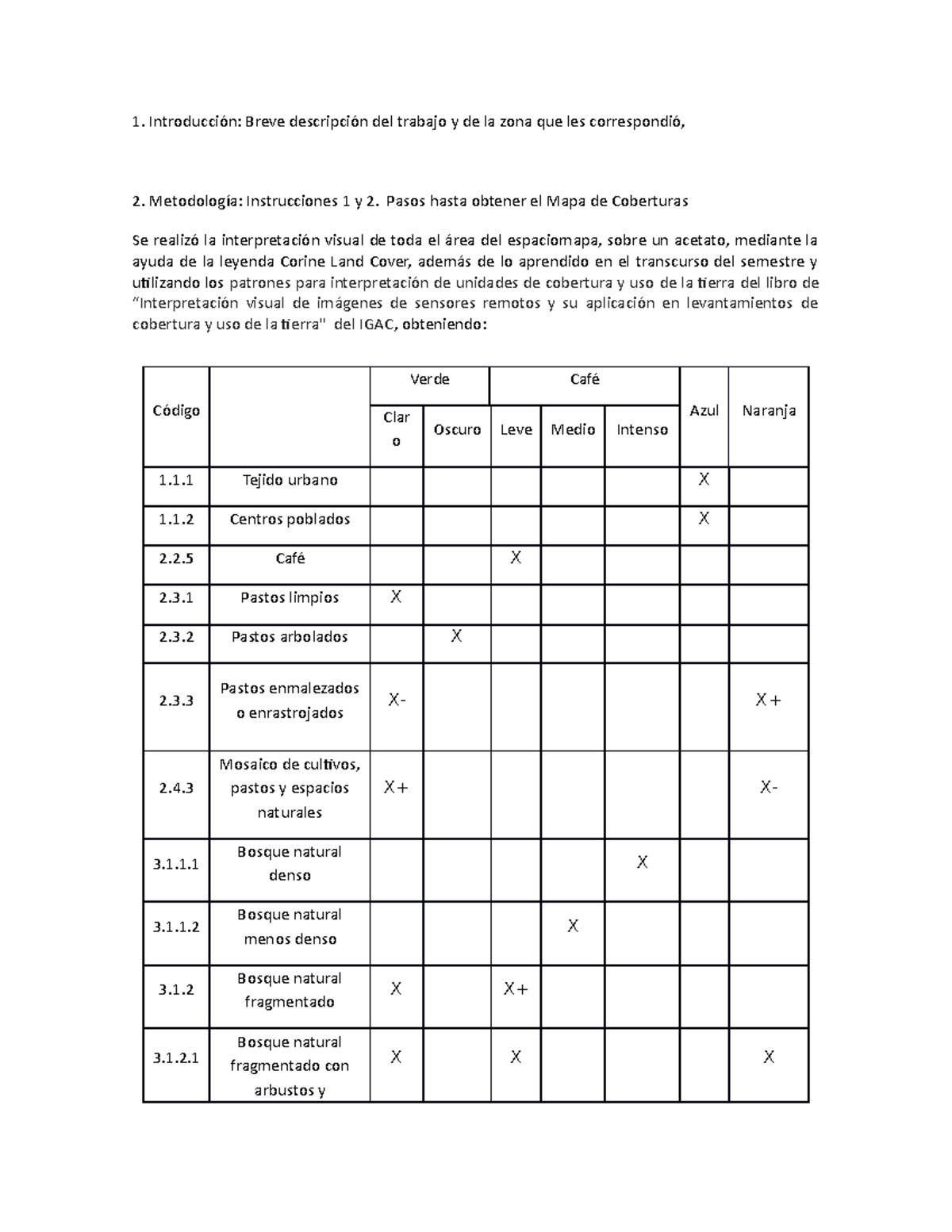 Trabajo imagenes - Warning: TT: more functions defined than expected Introducción: Breve ...
