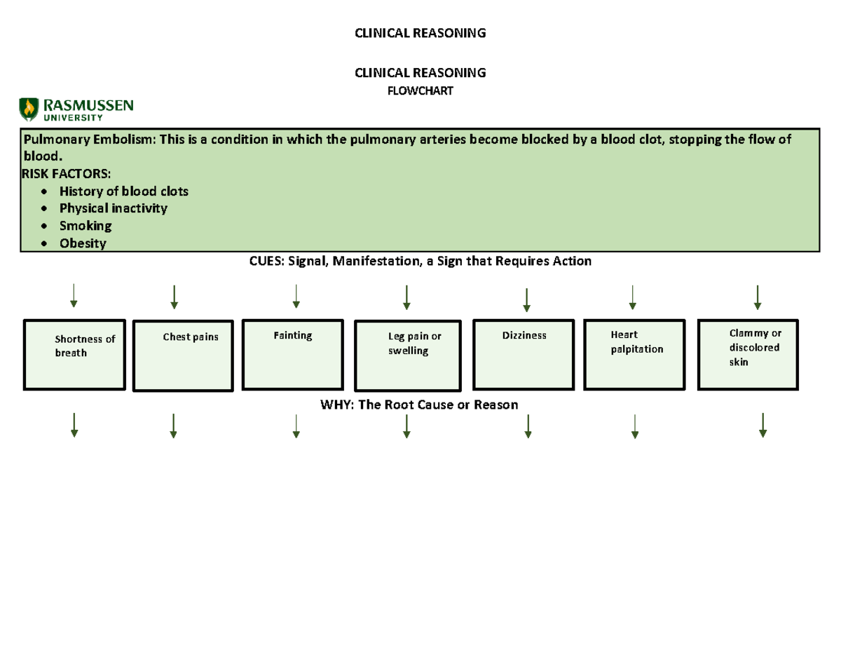 Patho CR Flowchart Worksheet resp - CLINICAL REASONING CLINICAL ...