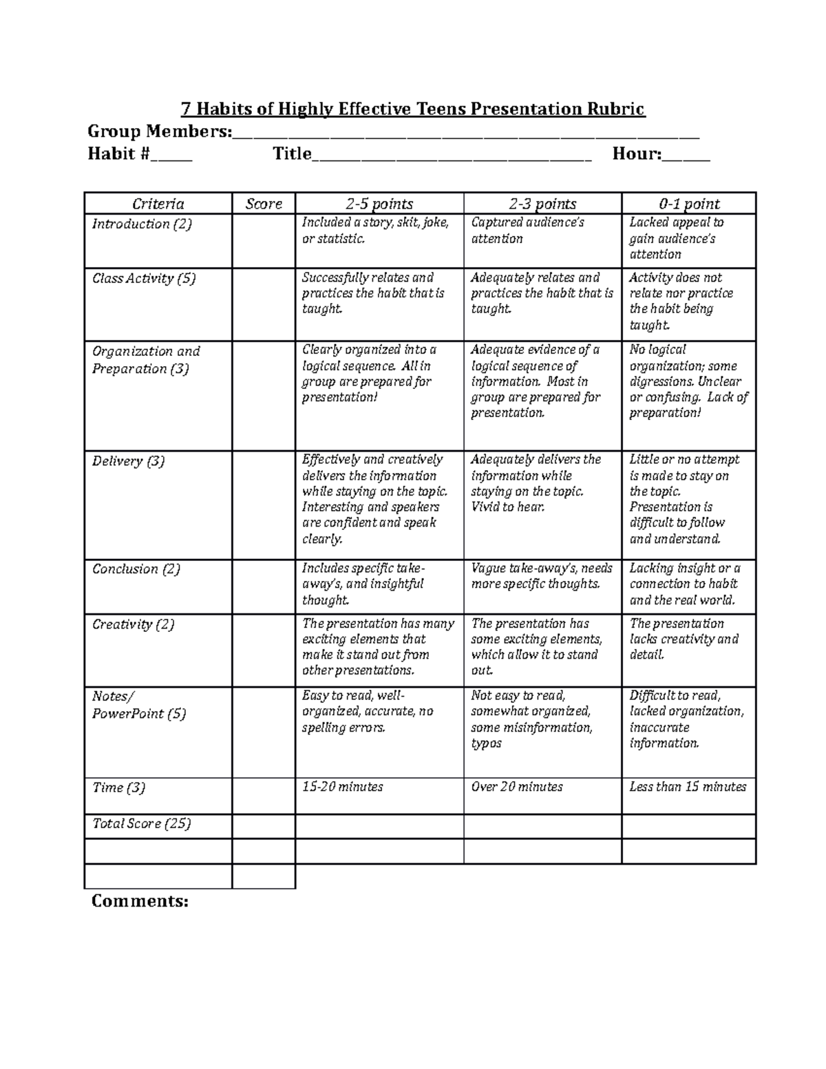 Dhany Tetekpor - 7 habits rubric - 7 Habits of Highly Effective Teens ...
