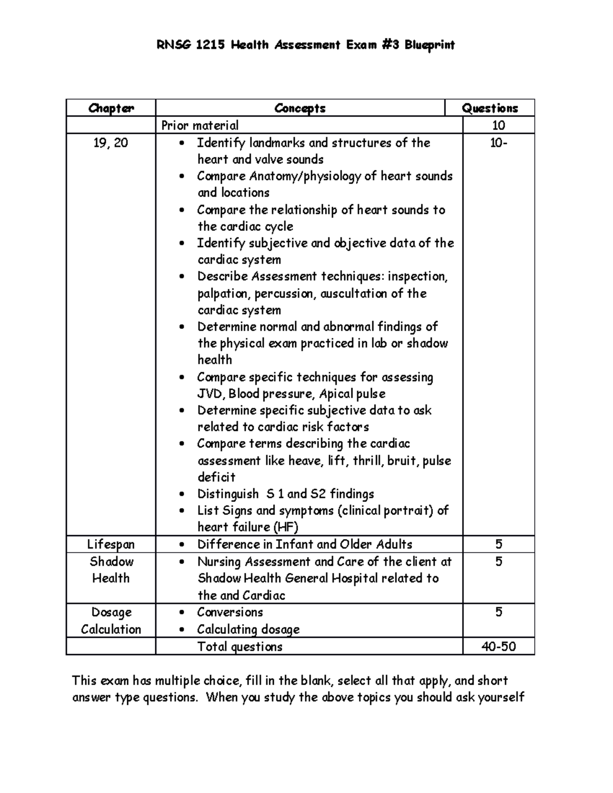 Blueprint Exam 3 Spring 2018 copy - RNSG 1215 Health Assessment Exam #3 ...