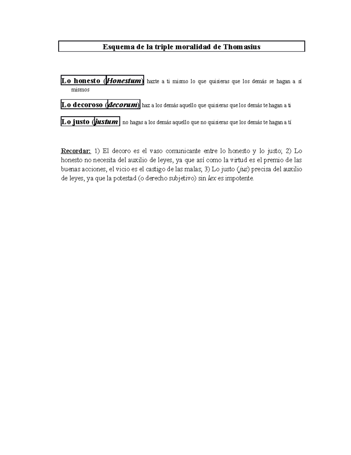 La triple moralidad (Thomasius) - Esquema de la triple moralidad de ...