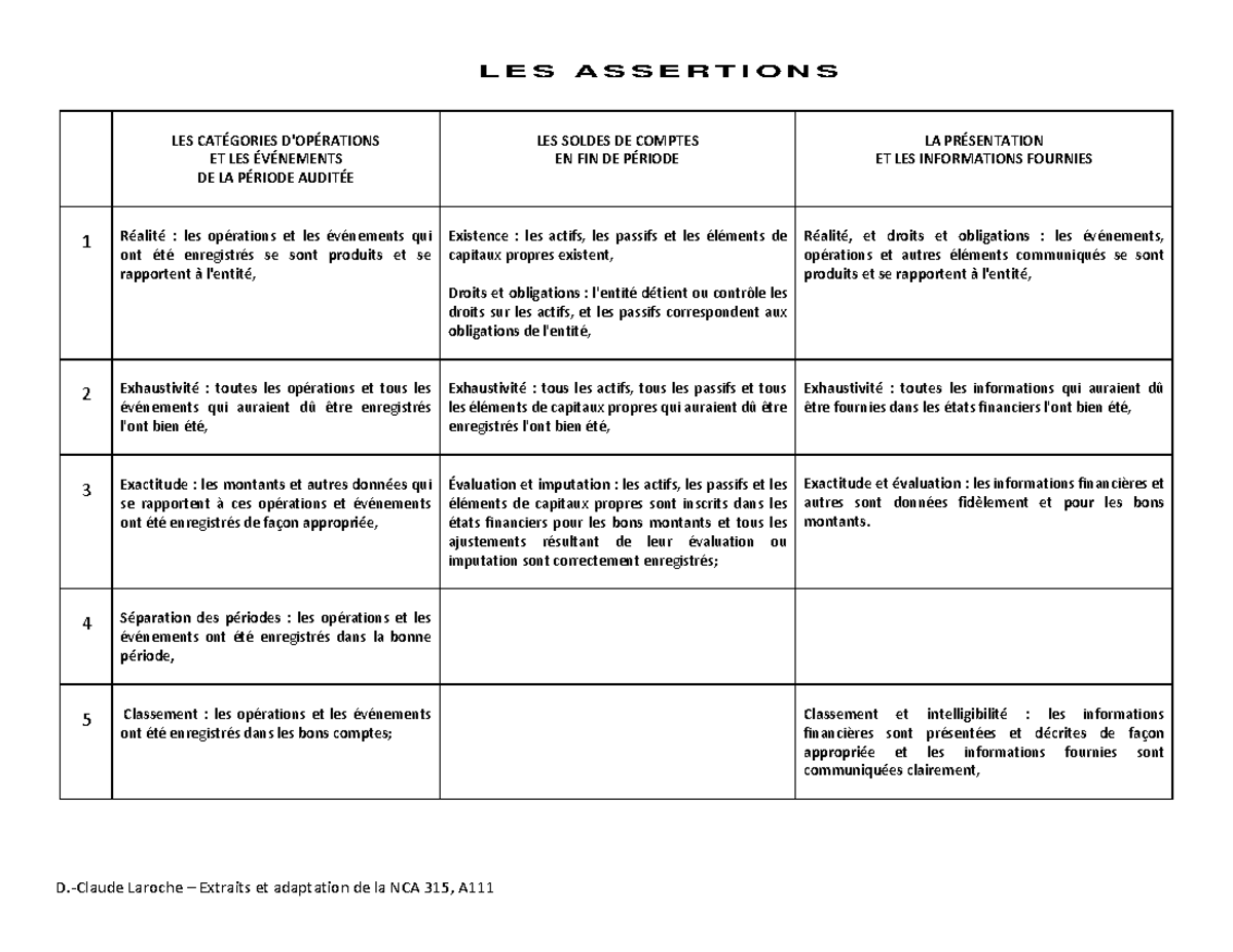 Assertions - rien - SCO6006 - UQAM - Studocu
