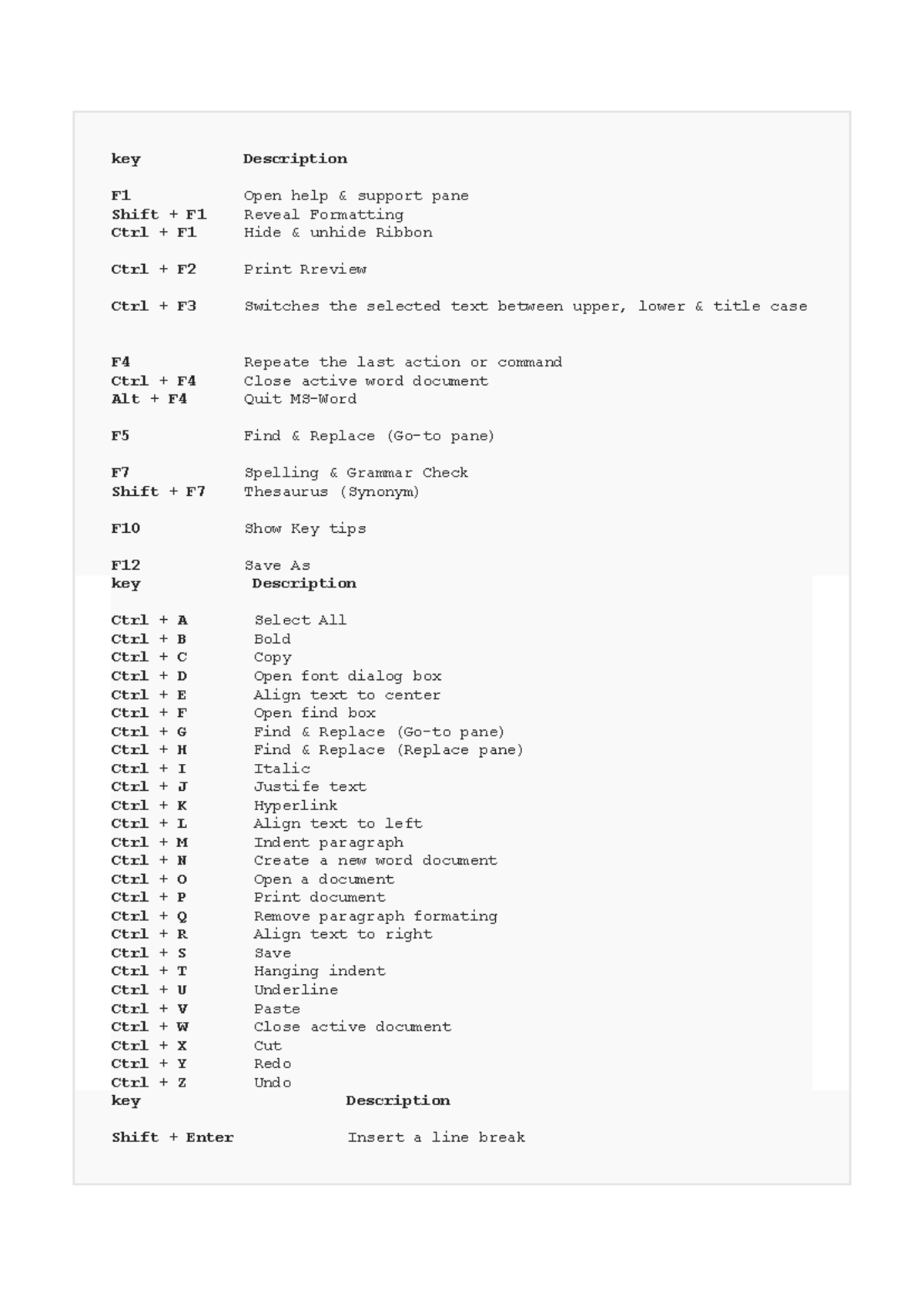 Ms key - wef - key Description F1 Open help & support pane Shift + F1 ...