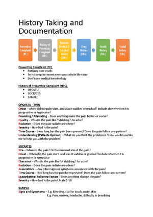 Clinical Procedures - OSCE Checklists - GEEKY MEDICS OSCE Checklists ...