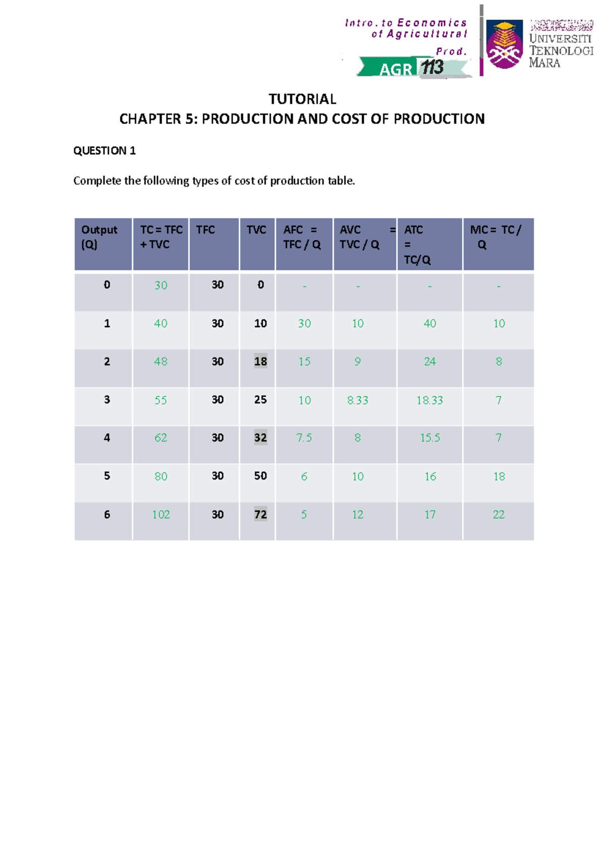Tutorial Chapter 5 5 Types Of Costs Of Production 1 3 I N T R O T O
