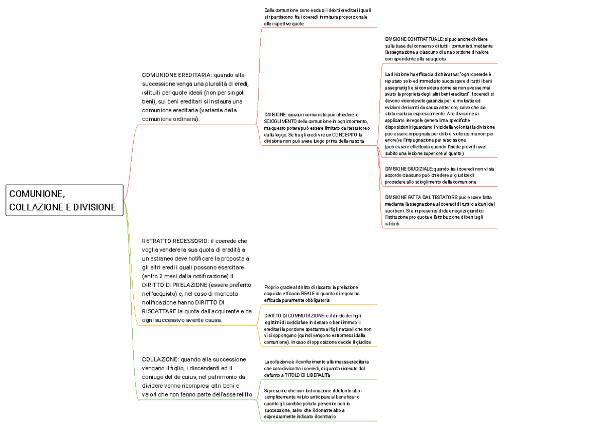 Comunione, Collazione e divisione schema - COMUNIONE, COLLAZIONE E ...
